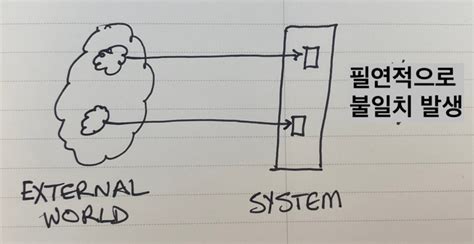 지식 근로자의 생산성을 어떻게 끌어올릴 것인가下