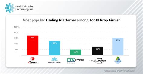 match trade technologies on linkedin proptrading forexbrokers