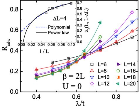 Charge Correlation Ratio For The Holstein Model Determinant Quantum