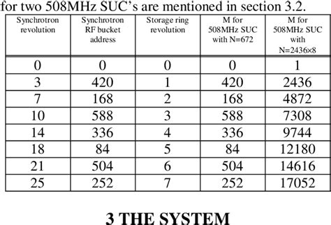 Table 1 From Timing System Of Spring 8 Booster Synchrotron Semantic Scholar