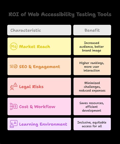 Wcag 21 Compliance Shaping Corporate Learning Accessibility