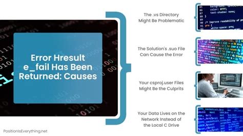 Error Hresult Efail Has Been Returned From A Call To A Com Component Position Is Everything