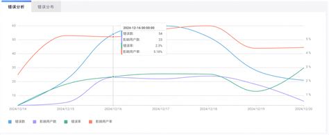 Js错误监控移动研发平台emas 阿里云帮助中心