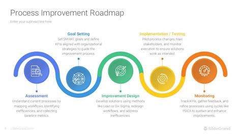 Process Improvement Roadmap Powerpoint Template Designs Slidegrand