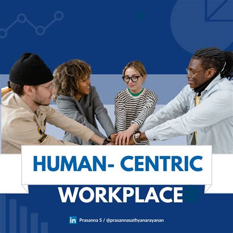 Prasanna S On Linkedin Hr Hrm Workplace Employee Work