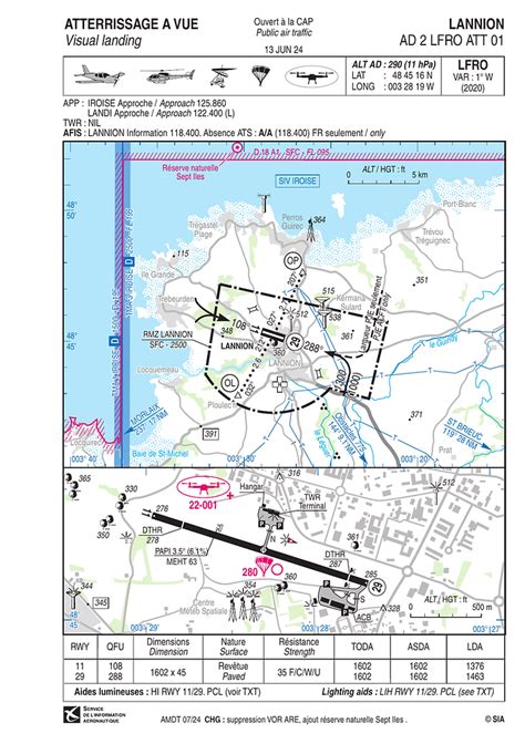 Analyzing Vfr Approach Charts