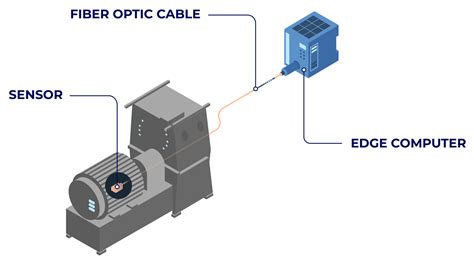 Fiber Optic Sensors Vibration Pressure And Temperature Miraex