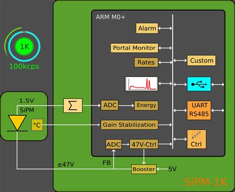 Sipm 1000