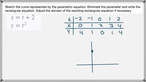 Solved A Sketch The Curve Represented By The Parametric Equations Indicate The Orientation Of