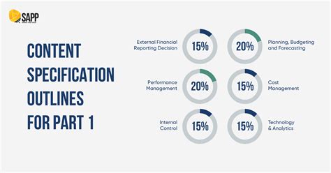 Cma Part 1 Những điều Bạn Cần Biết để Lên Kế Hoạch Học Tập