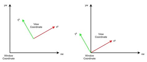 Window To Viewport Coordinate Transformation
