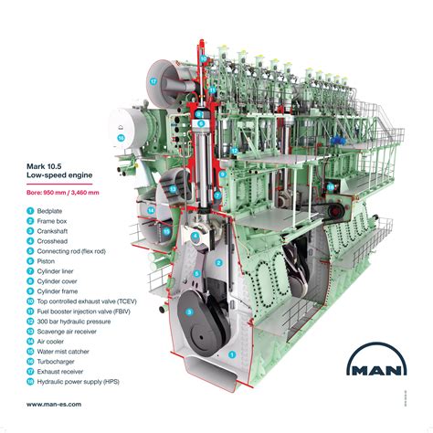 2 Stroke Diesel Engine