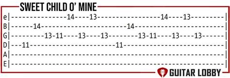 65 Easy Guitar Riffs For Beginners 2026 With Tabs Guitar Lobby
