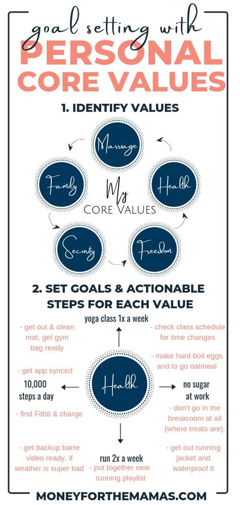 An Info Sheet With Instructions For How To Use The Core Value Line In Your Business
