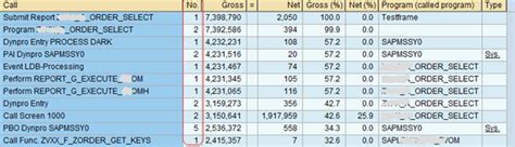 How To Analyze St12 Abap Trace To Tune Sap Program Performance Sap Application Performance