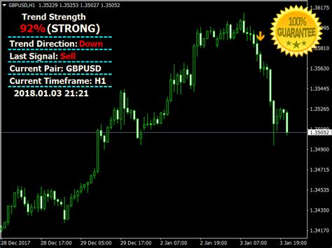 Download Super Fx Agimat Forex Trading System Strategy For Mt4 Artofit