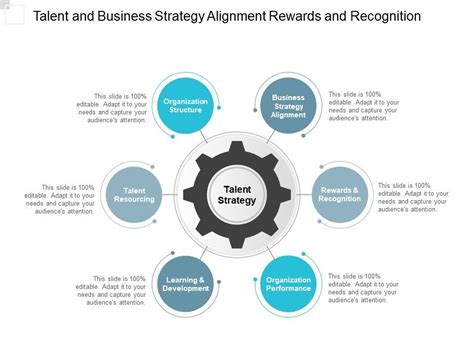 Talent And Business Strategy Alignment Rewards And Recognition Ppt