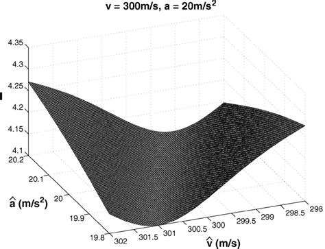 cost surface of the entropy via subarray averaging around v a