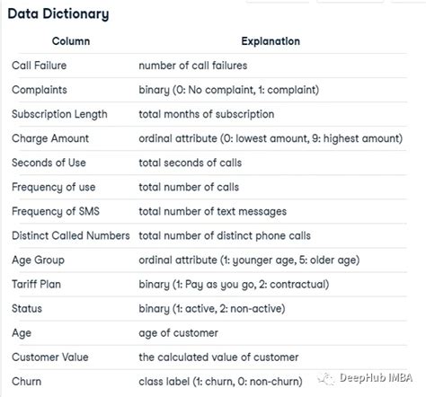 Python 余弦相似度算法进行客户流失分类预测 Deephub Segmentfault 思否