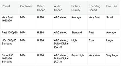 Handbrake Complete Step By Step Guide Update