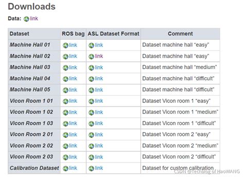 Vins Fusion （1） 简介vins Fusion Csdn博客