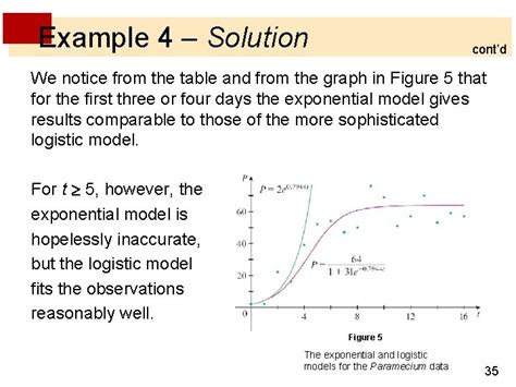 Differential Equations 7 7 5 The Logistic Equation