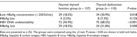 Comparison Of The Antiviral Efficacy Of Interferon Treatment In