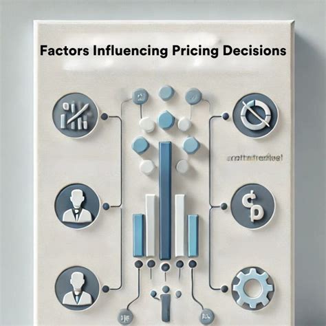Factors Influencing Pricing Decisions Key Elements Explained