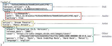 3 Example Of Metadata Annotations Download Scientific Diagram