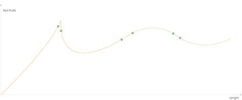 Strategy Optimization Multicharts