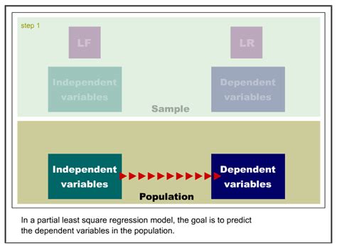 multicollinearity sas tips by dr alex yu