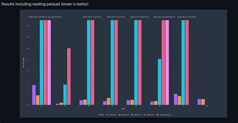 Data Quality Testing With Aws Deequ By Milan Sahu Medium