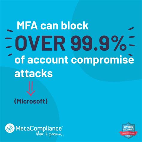 Metacompliance On Linkedin Cybersecurityawarenessmonth Infosec Security Dataprotection