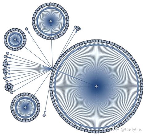 把文件夹目录树的结构画成气球 知乎