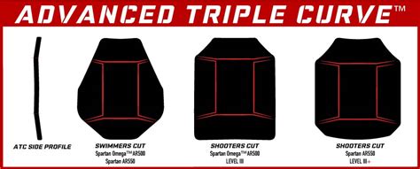 Steel Core Body Armor Selecting The Right Shape And Curve Spartan