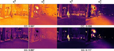[2211 14461] cddfuse correlation driven dual branch feature decomposition for multi modality