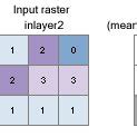 Calculation Example From Raster Calculator Download Scientific Diagram