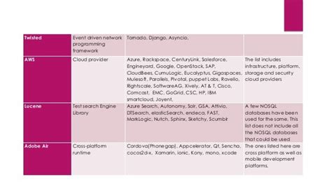 Architecting Extremelylarge Scale Web Applications