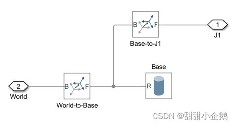 【simscape工具箱robotics System Toolbox】1 机器人设计 Csdn博客