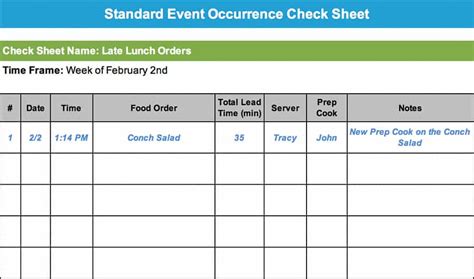 Check Sheet GoLeanSixSigma Com