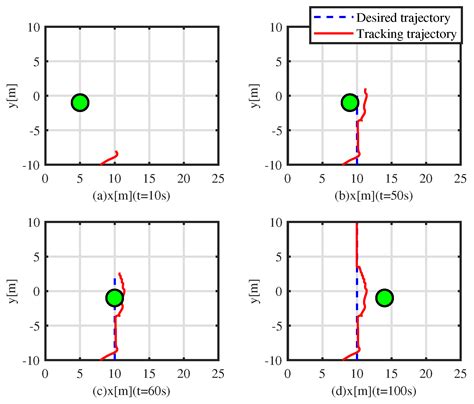 Output Feedback Tracking Control For Vessel With Collision Avoidance And Performance Constraints