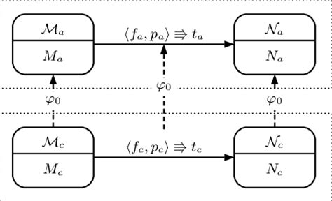 Refinement Of Guard Intervals Download Scientific Diagram