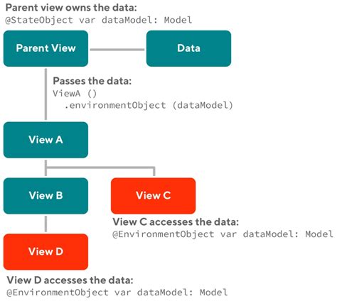 How The Swiftui View Lifecycle And Identity Work