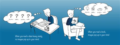 Dual Coding Theory CAST PHARMA