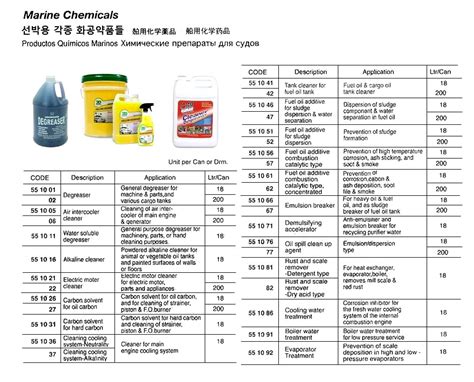 Impa Code 551052 Dss Maritime