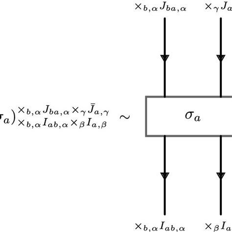 Diagrammatic Description Of The Matrix Elements Of The Permutation σ