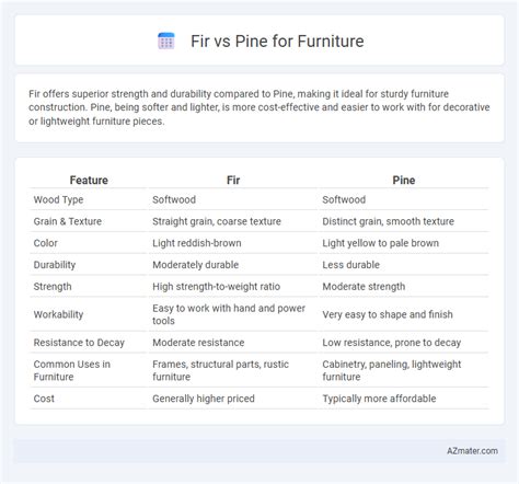 Fir Vs Pine For Furniture What Is The Difference