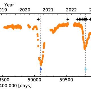 Light Curve Of V618 Sgr Between 1889 And 1933 Reconstructed Based On Download Scientific
