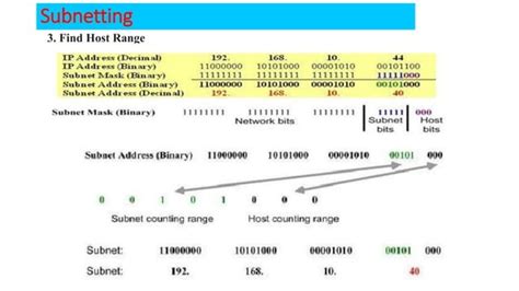 7 Lect7 Pptxnetwork Layer Addressing Subnetting Mask Default And