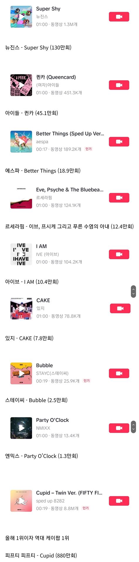 [정보 소식] 올해 케이팝 여돌 발매곡 틱톡 흥한 순위 인스티즈 Instiz 연예 카테고리